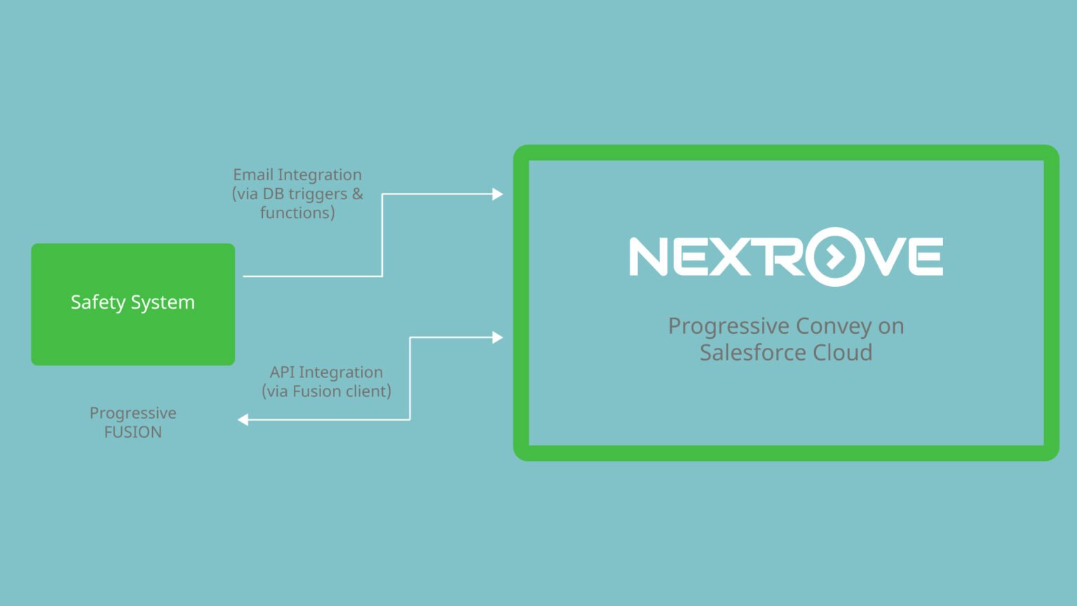 Advantages of automation in document distribution - Nextrove