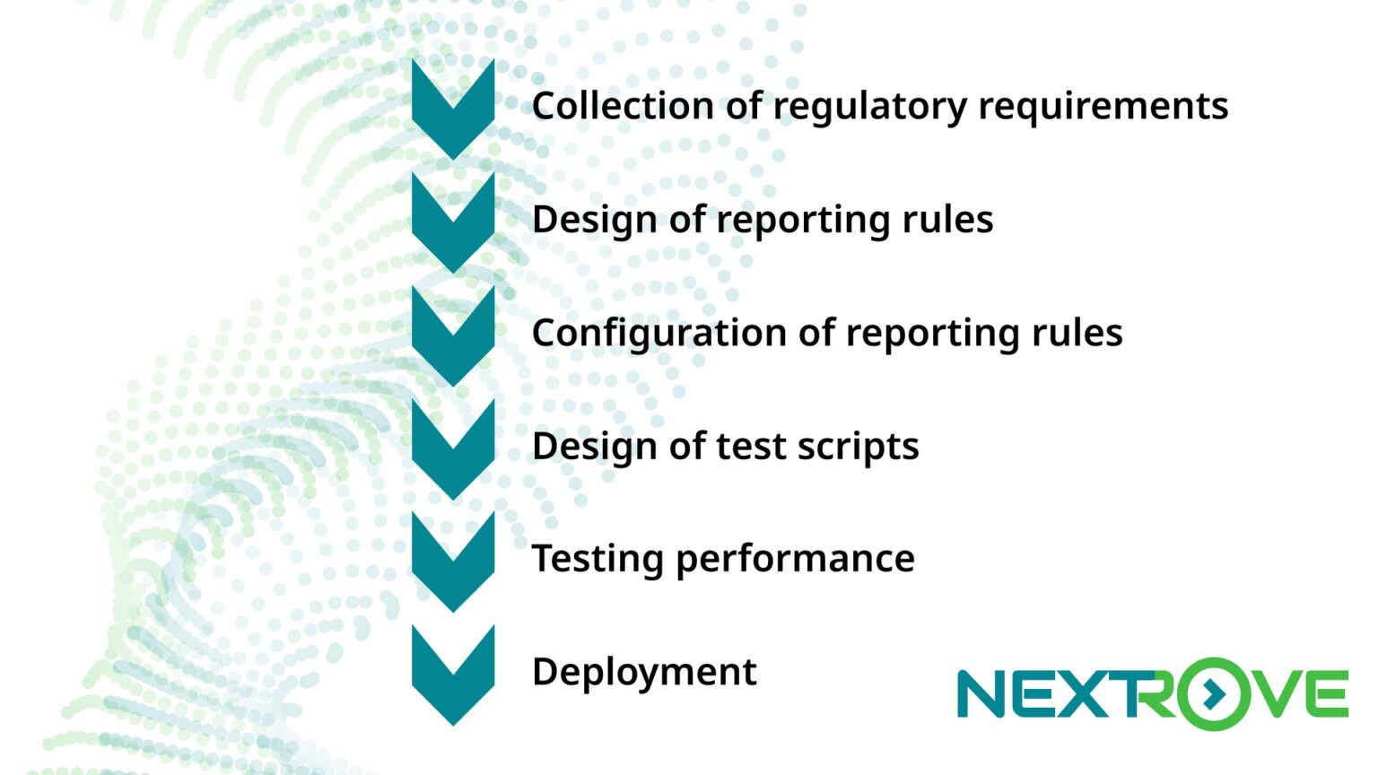 Case Study: Global Reporting Rule and Audit Capture Engine (GRRACE ...